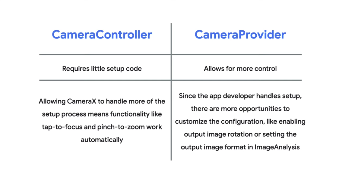 GitHub - sanathsajeevakumara/CameraXApp: New CameraX Jetpack Compose Library