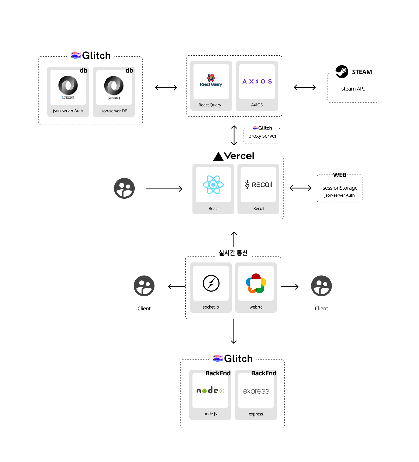 GitHub - mr-chacha/SteamPlus_LastTeamPR