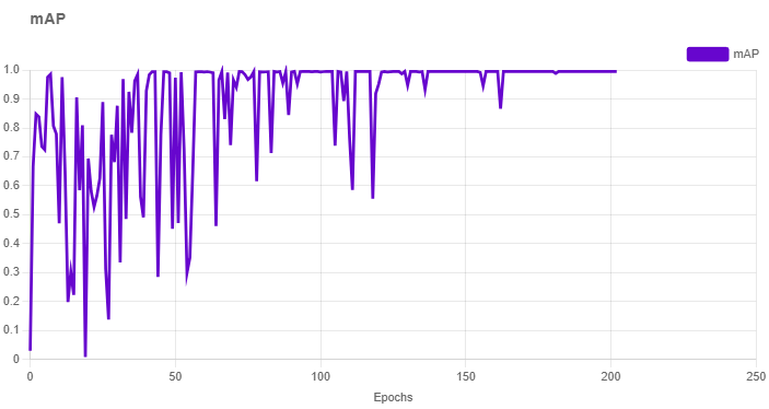 GitHub - has-bi/Plastic-Waste-Detection-YOLOv5s-Raspberry-Pi4: Plastic ...