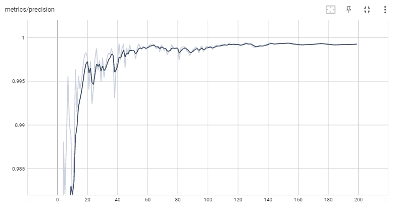 GitHub - has-bi/Plastic-Waste-Detection-YOLOv5s-Raspberry-Pi4: Plastic Waste Detection using YOLOv5s