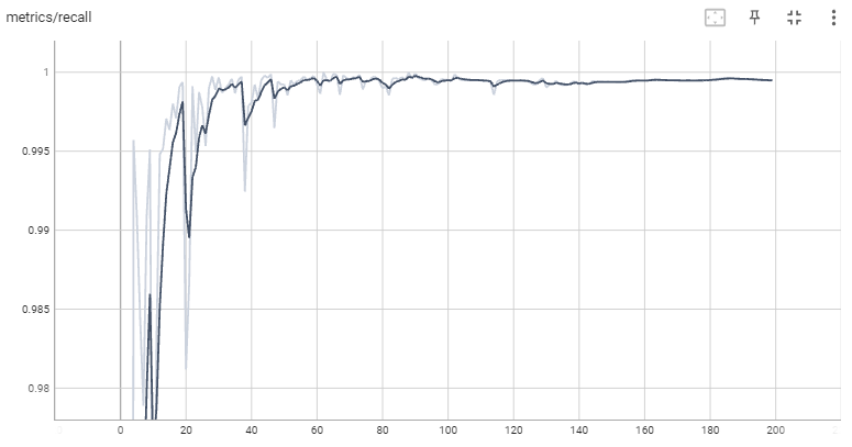 GitHub - has-bi/Plastic-Waste-Detection-YOLOv5s-Raspberry-Pi4: Plastic Waste Detection using YOLOv5s