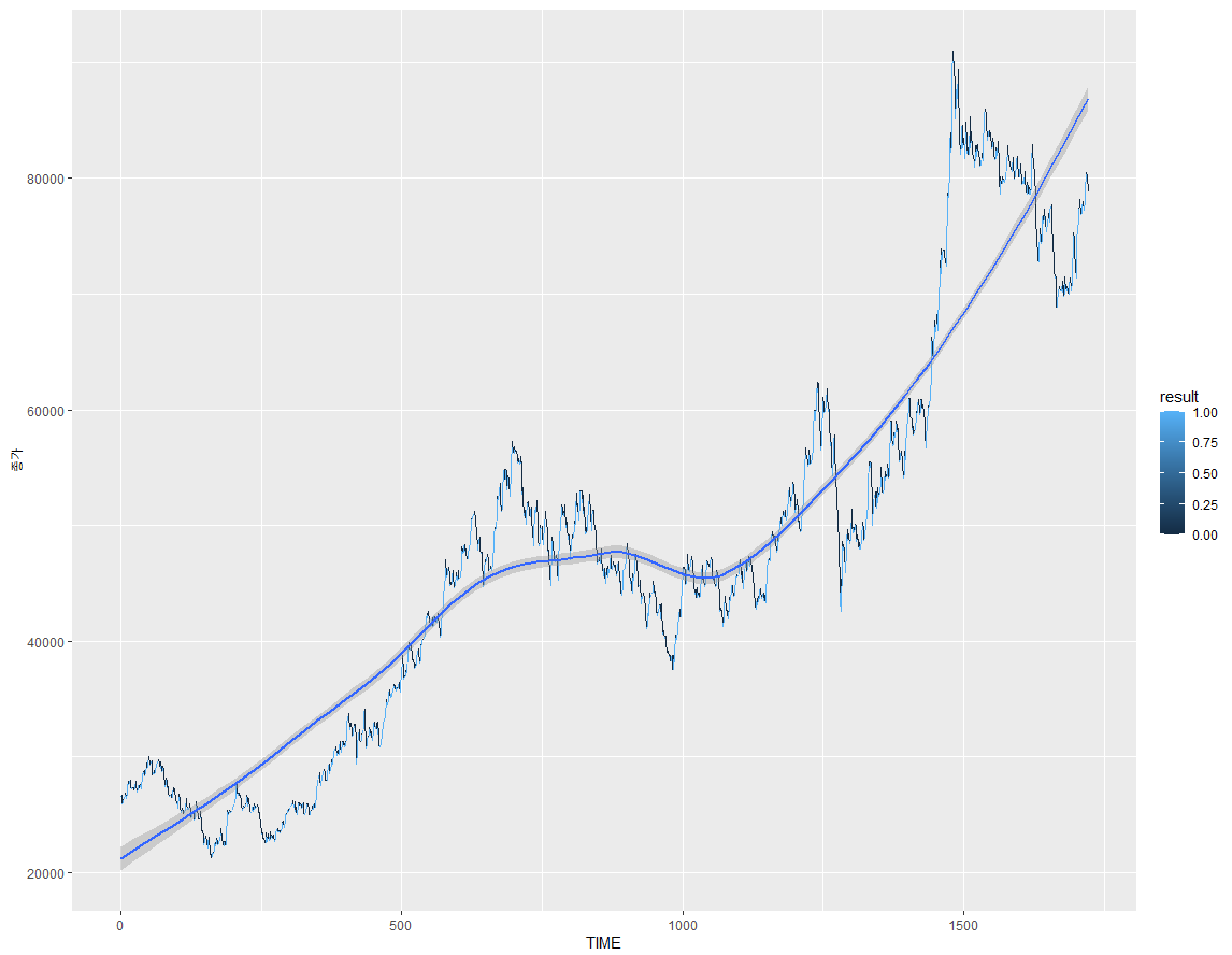 GitHub - frogsnoopy/aix-assign-project-1-2022-fall: AI+X: Deep Learning Hanyang university