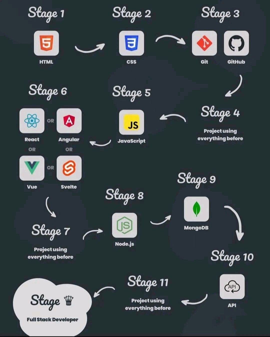 GitHub - shehablotfallah/JavaScript-Full-Stak-Roadmap