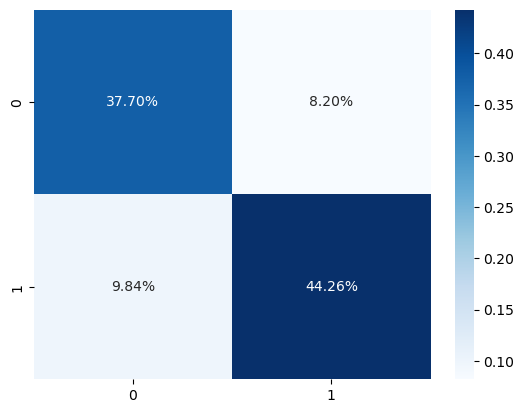 GitHub - Priyankagh2003/Heart-Disease-Detection: detection of heart ...