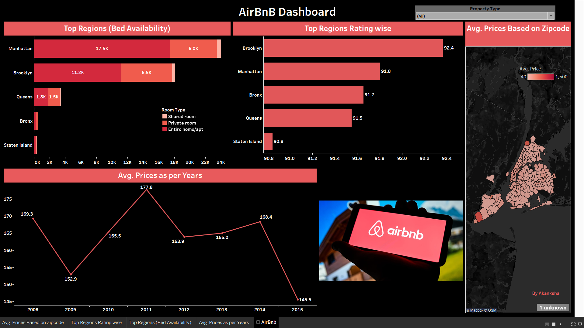 GitHub - Chikkuduakanksha/AirBnB_Dashboard