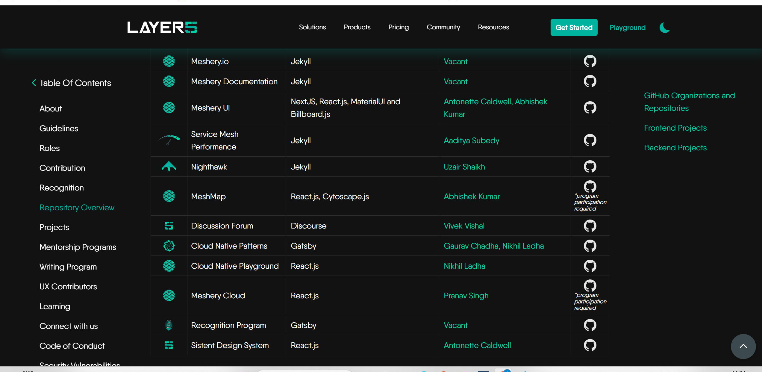Add hyperlink of FAQ to required table of repository-overview page · Issue #4981 · layer5io ...