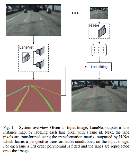 [20180220] Towards End-to-End Lane Detection: an Instance Segmentation Approach · Issue #112 ...