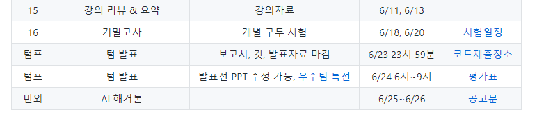 [공지] 텀 프로젝트 일정 재공지 · Issue #92 · sejongresearch/2019.Spring.AI · GitHub