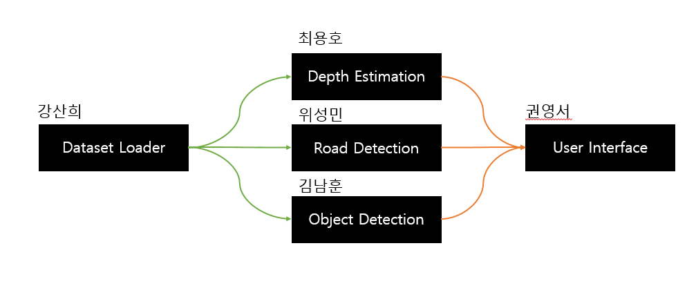 프로젝트 연구 방향성 재 설정 · Issue #3 · sejongresearch/SituationClassifier · GitHub