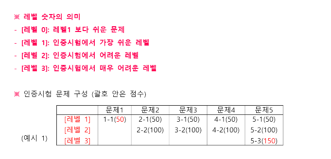 [공지] 인증시험 난이도 관련 ★★★★★ · Issue #16 · sejongresearch/2019.Fall.AdvancedC · GitHub