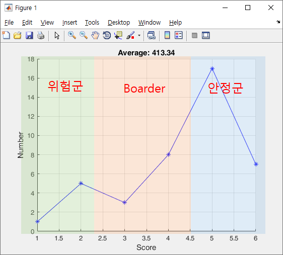 [공지] 구조체 실습 및 과제 퀴즈 (10/16) · Issue #53 · sejongresearch/2019.Fall.AdvancedC · GitHub