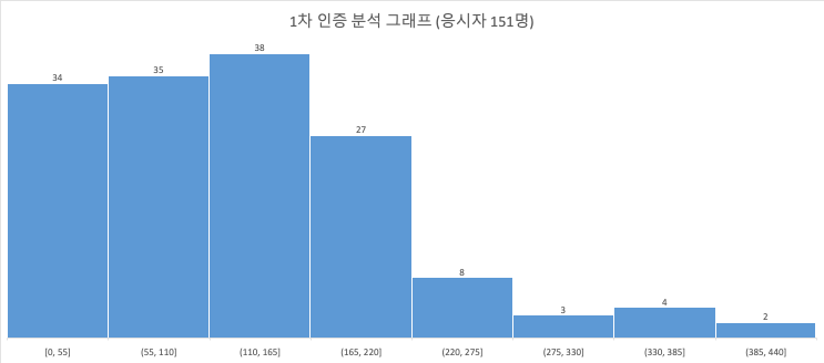 [공지] 중감고사 성적 공지 · Issue #92 · sejongresearch/2019.Fall.AdvancedC · GitHub