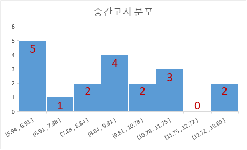 [Notice] 최종 성적 관련 · Issue #56 · sejongresearch/2019.Fall.PatternRecognition · GitHub