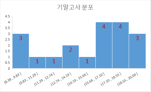 [Notice] 최종 성적 관련 · Issue #56 · sejongresearch/2019.Fall.PatternRecognition · GitHub