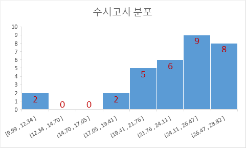 [공지] 최종 성적 공지 · Issue #126 · sejongresearch/2019.Fall.AdvancedC · GitHub
