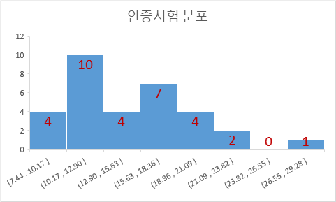 [공지] 최종 성적 공지 · Issue #126 · sejongresearch/2019.Fall.AdvancedC · GitHub