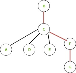 GitHub - arshad1010/measurements-of-graph: The C++ project to find the ...