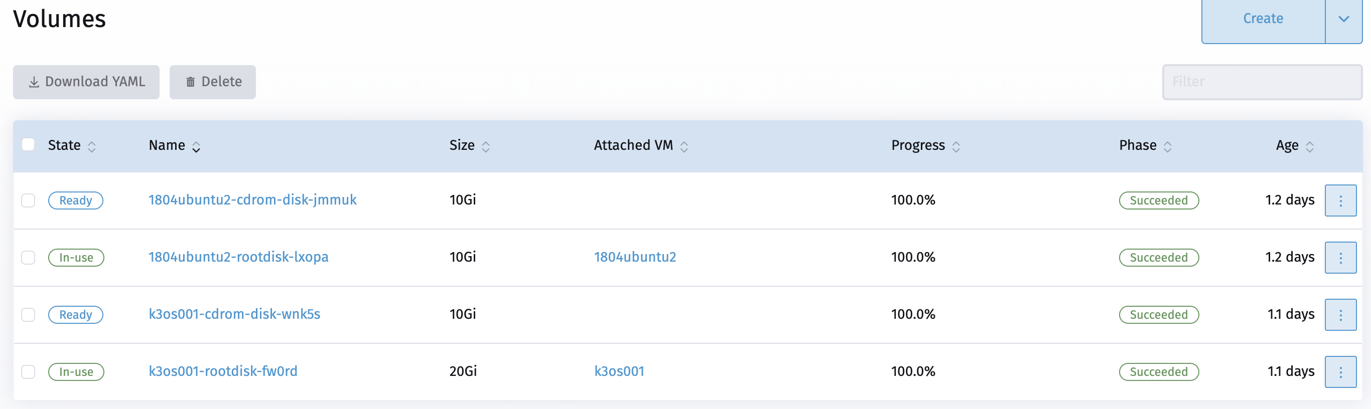 Bug Volumes Removed From Vms Cannot Be Deleted · Issue 400 · Harvesterharvester · Github