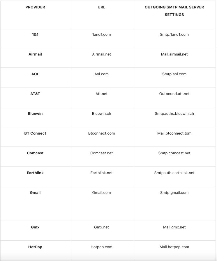 GitHub - classicpauldev/bulk-mail-sender-tkinter