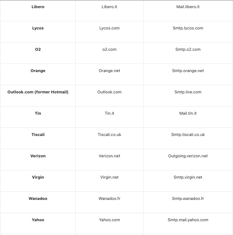 GitHub - classicpauldev/bulk-mail-sender-tkinter