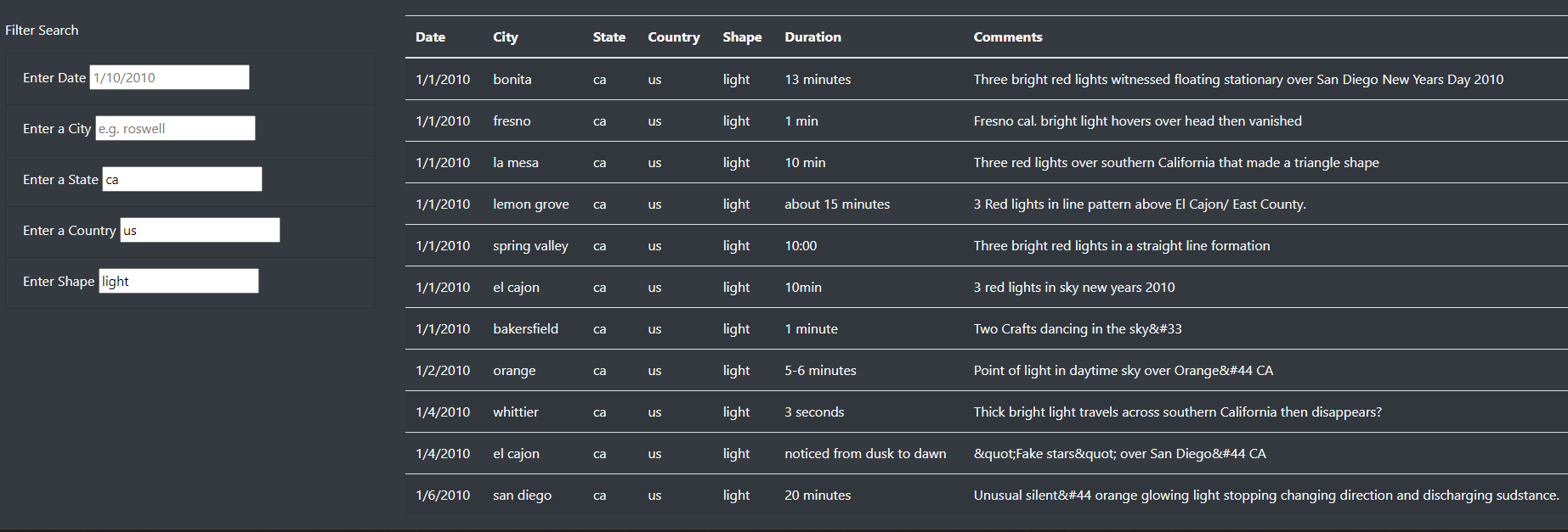 GitHub - Nuh-Khan/UFOs