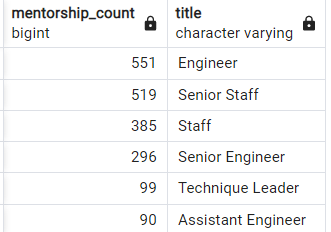 GitHub - Nuh-Khan/Pewlett-Hackard-Analysis