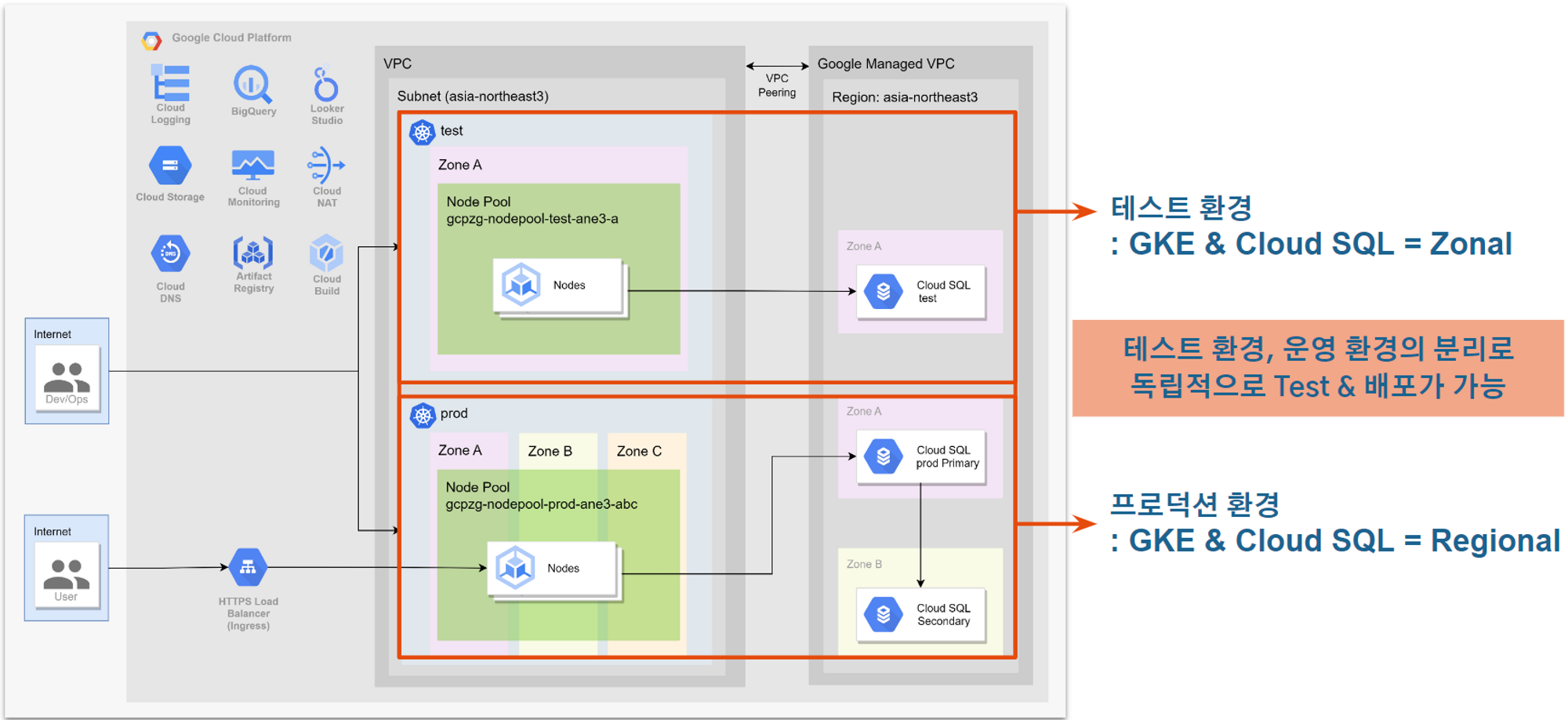 GitHub - signaturejinn/GCPZG_Cloud_Native_MSA