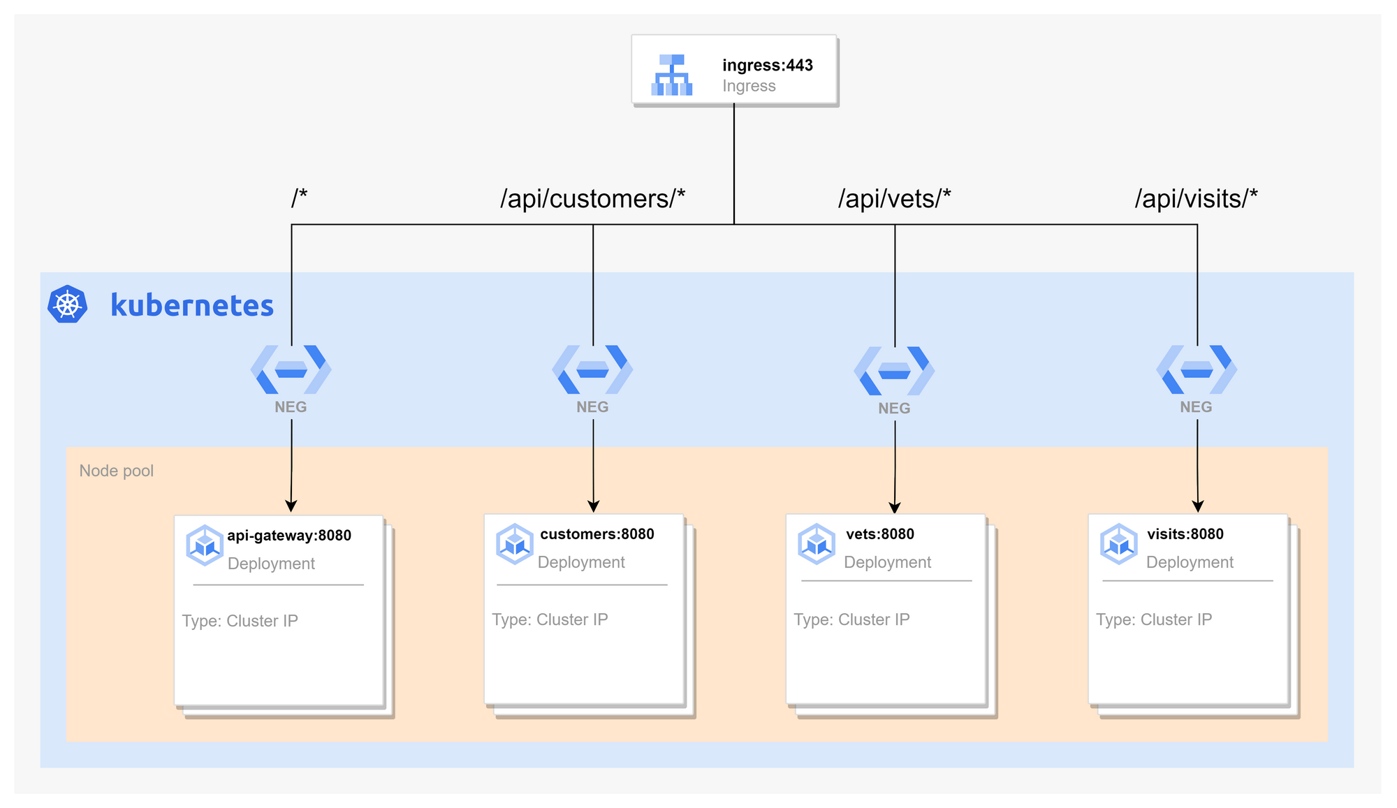GitHub - signaturejinn/GCPZG_Cloud_Native_MSA