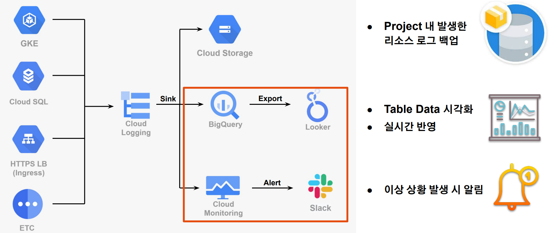 GitHub - signaturejinn/GCPZG_Cloud_Native_MSA