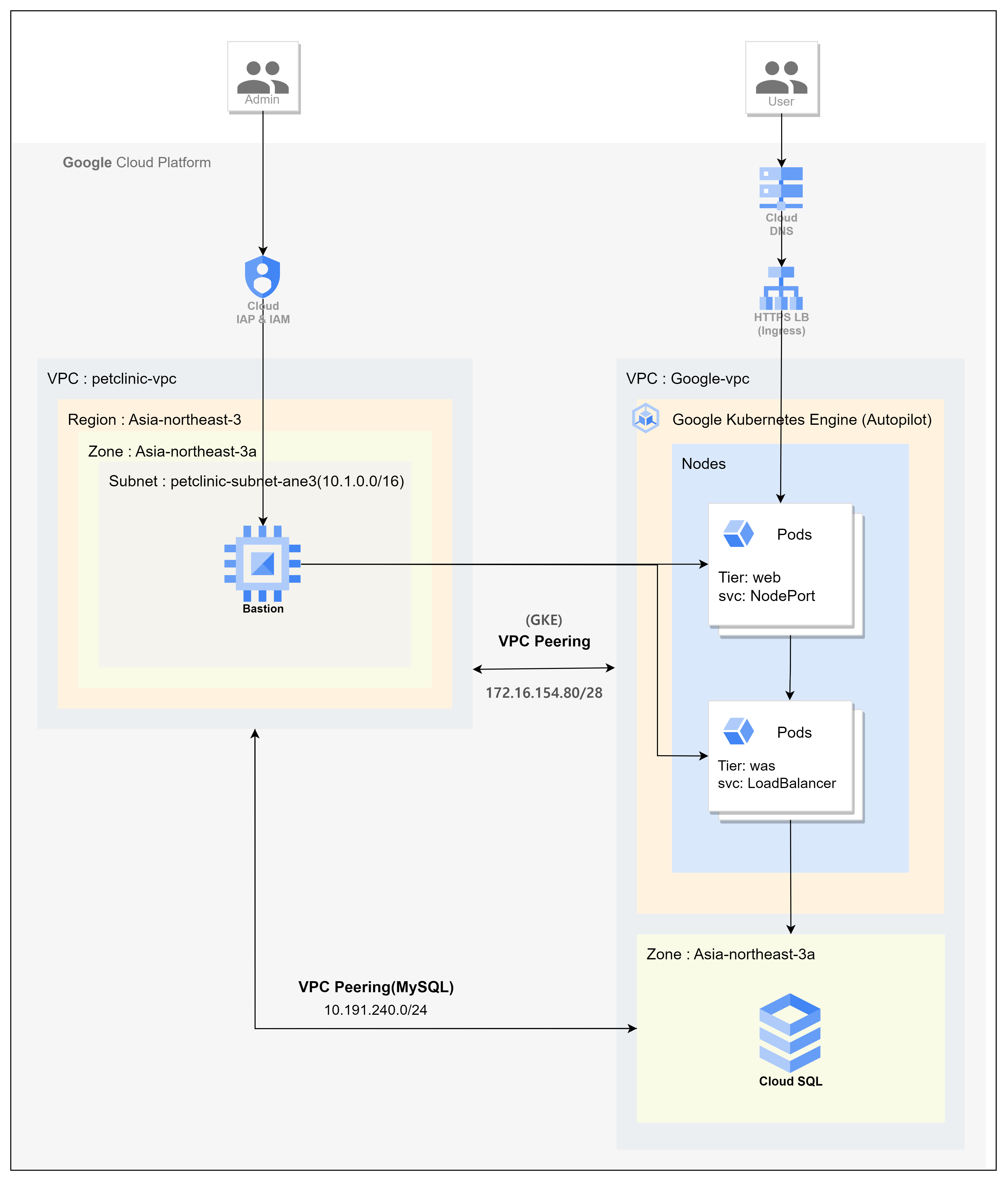 GitHub - signaturejinn/GCPZG_k8s_petclinic