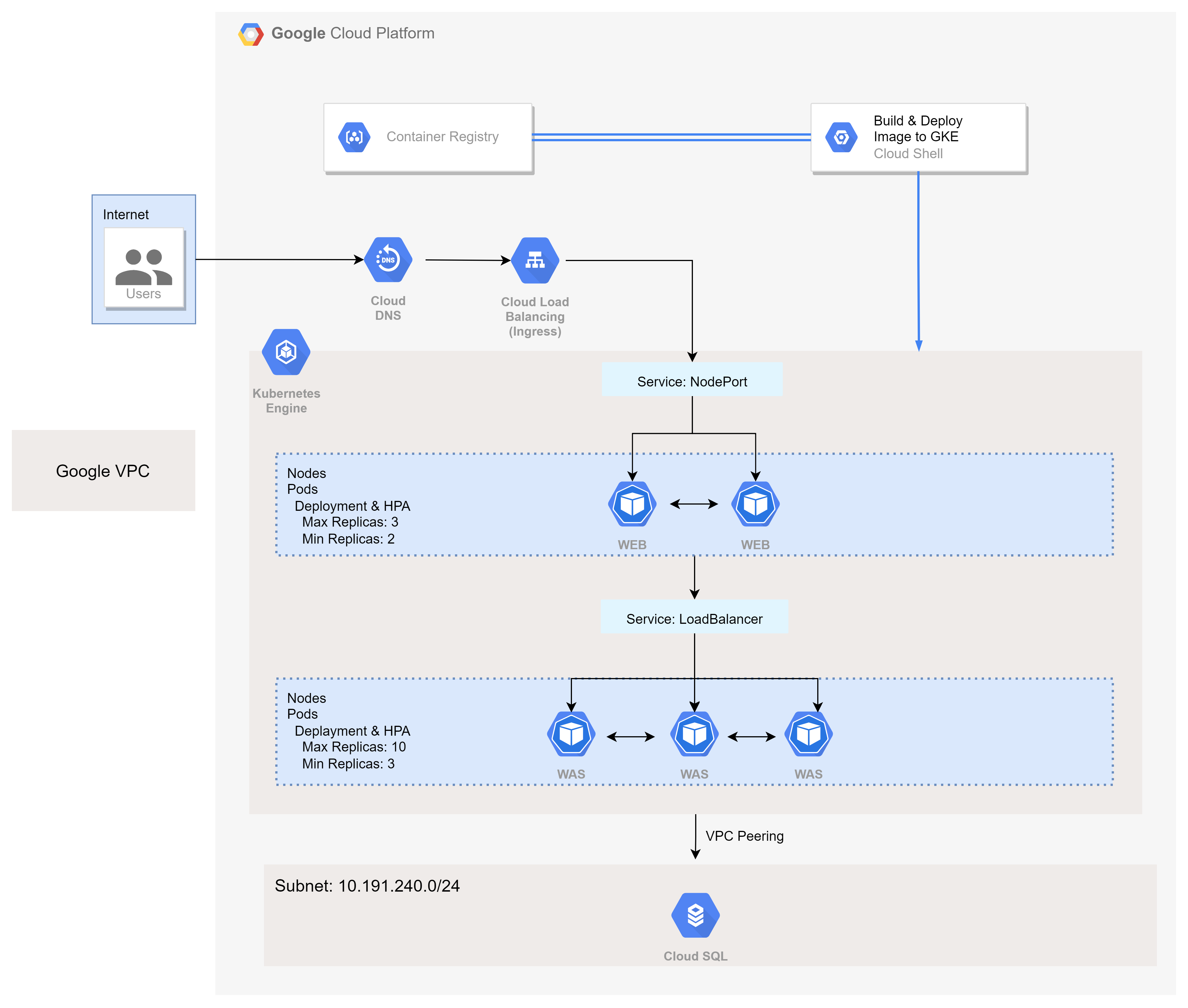 GitHub - signaturejinn/GCPZG_k8s_petclinic