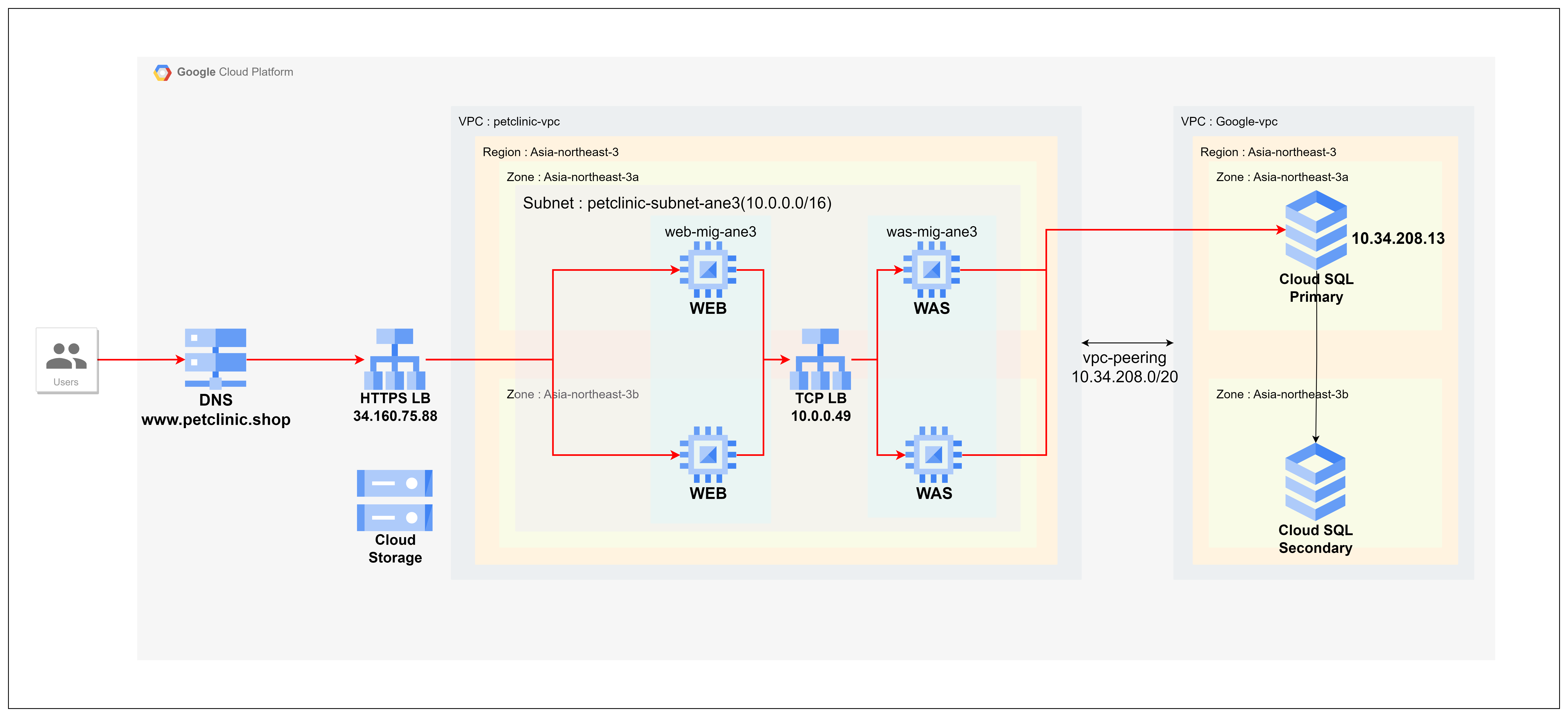 GitHub - signaturejinn/GCP_Infra_Semi