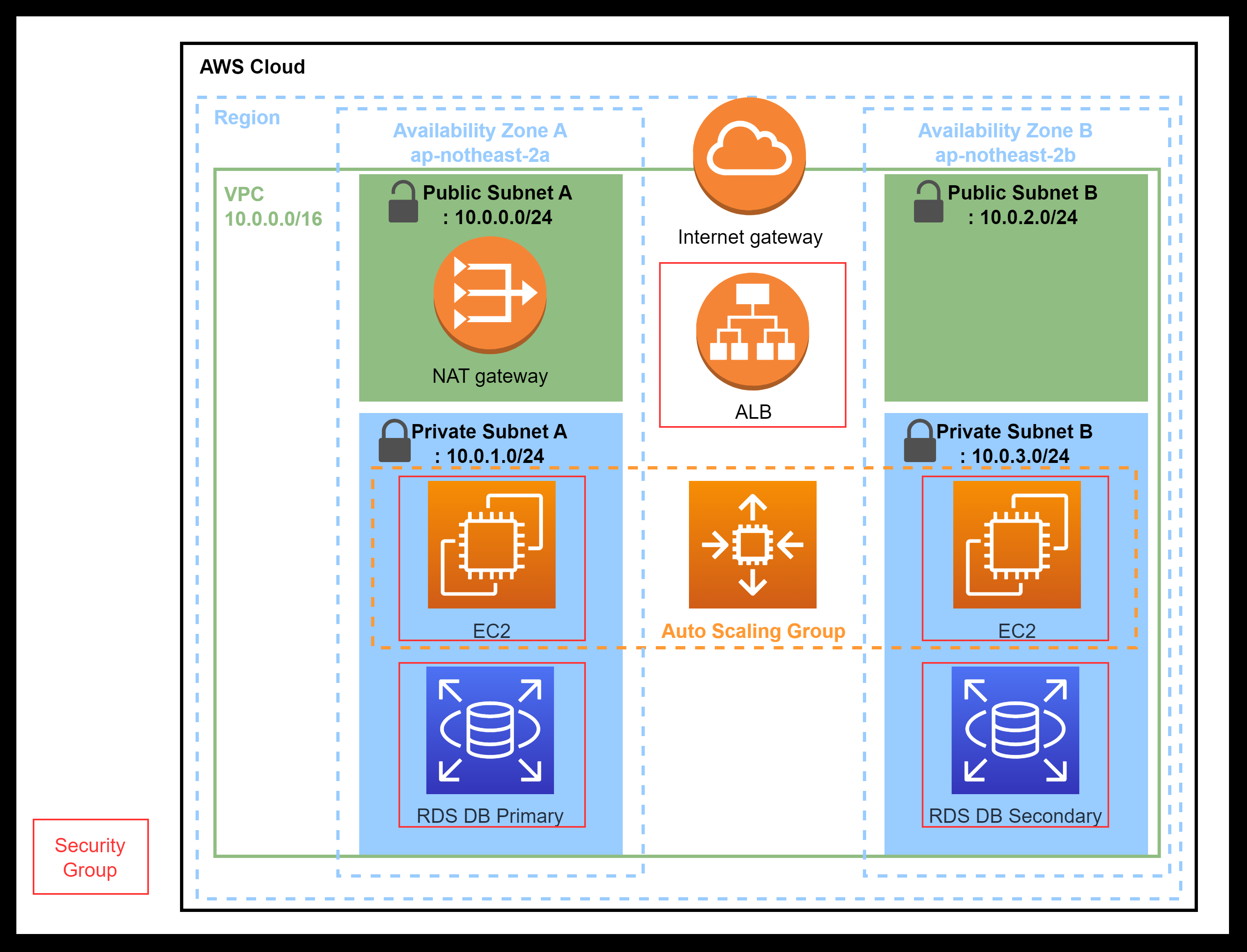 GitHub - signaturejinn/AWS_Terraform-Infra