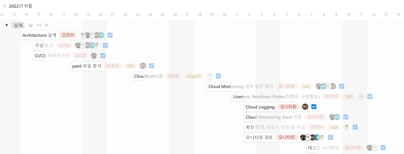 GitHub - signaturejinn/GCPZG_Cloud_Native_MSA