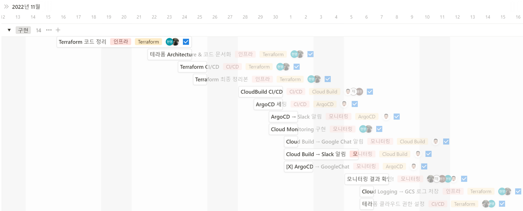 GitHub - signaturejinn/GCPZG_Cloud_Native_MSA