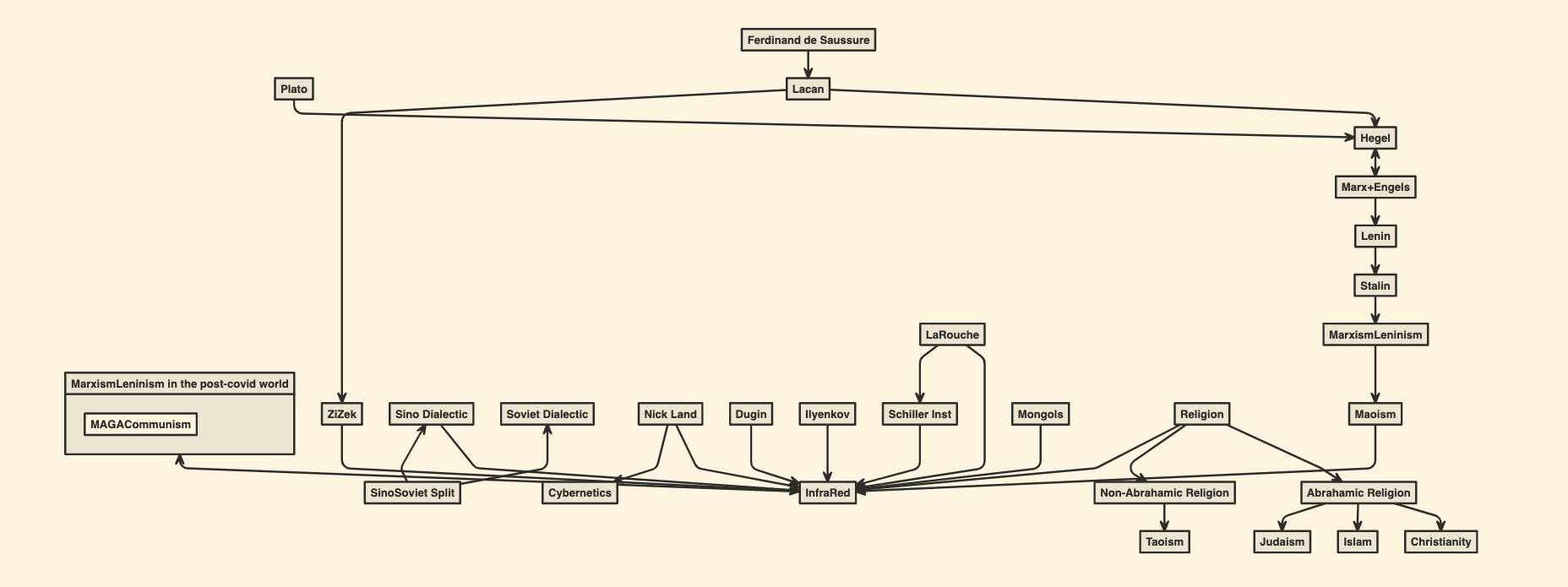 GitHub - magacommunism/infrared-source