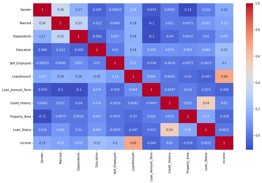 GitHub - sivakumarba/project1-Loan-Eligibility