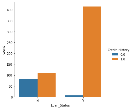 GitHub - sivakumarba/project1-Loan-Eligibility