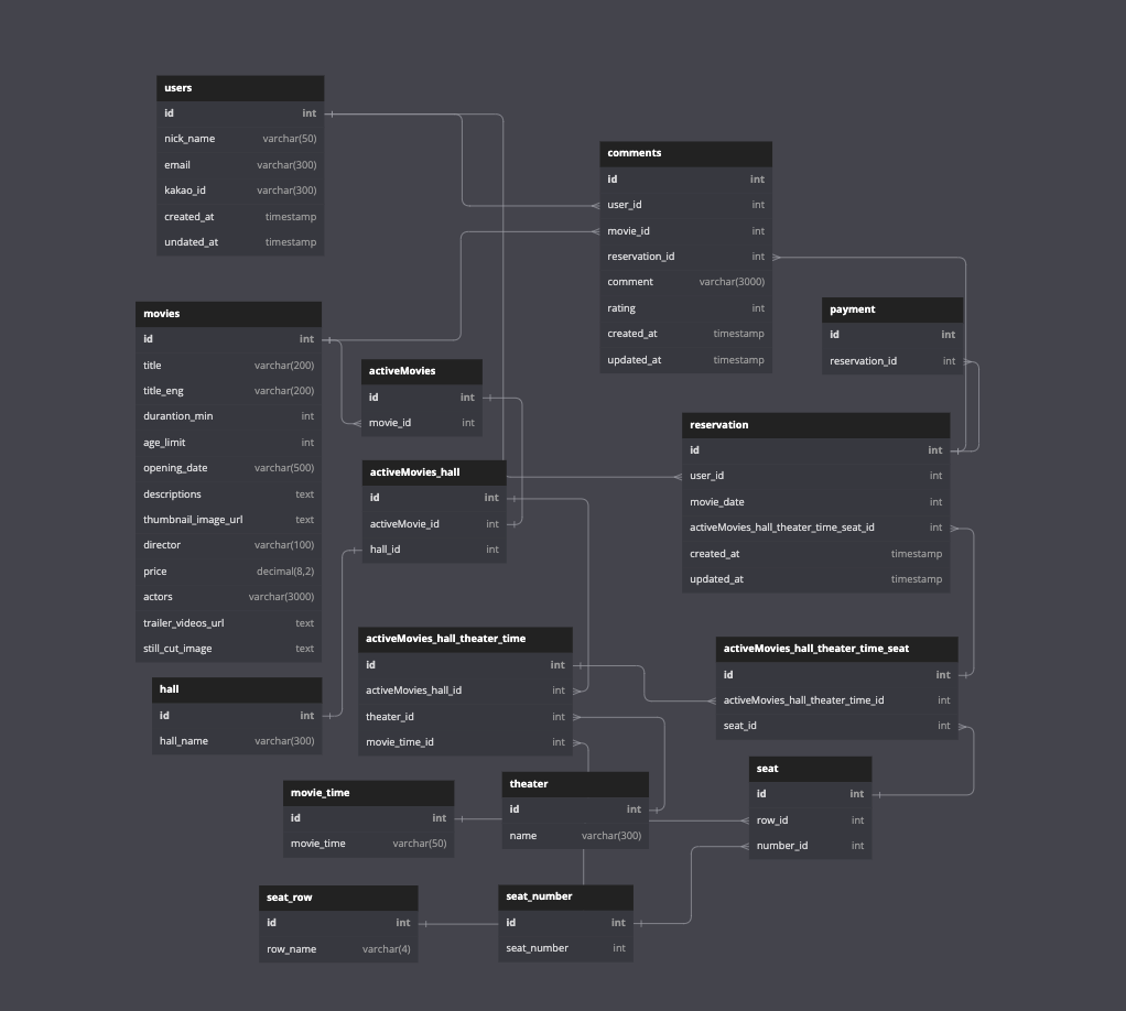 GitHub - wecode-bootcamp-korea/40-2nd-BE1Run-frontend: 권오규, 곽민경, 신창훈
