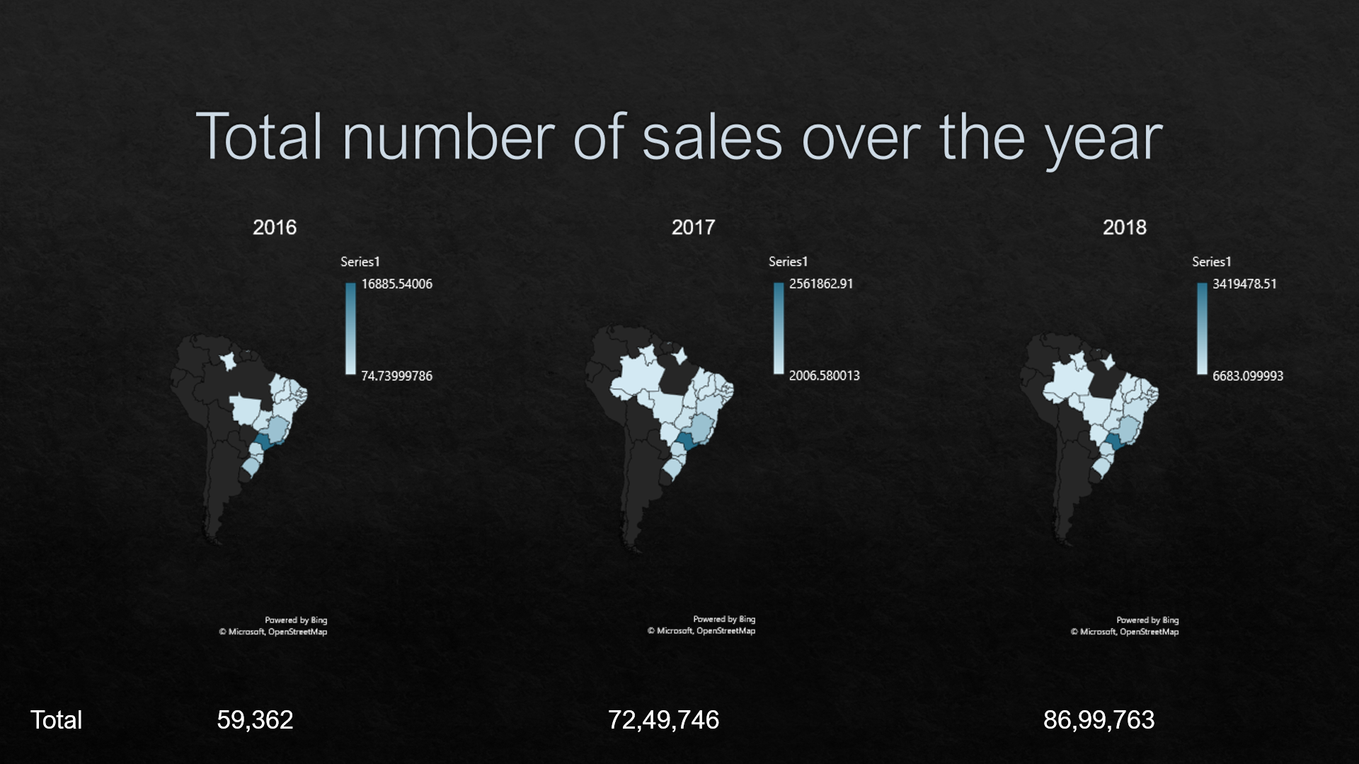 GitHub - IamPulkit97/E-comm-website: This is the analysis of the E-comm website performance over ...