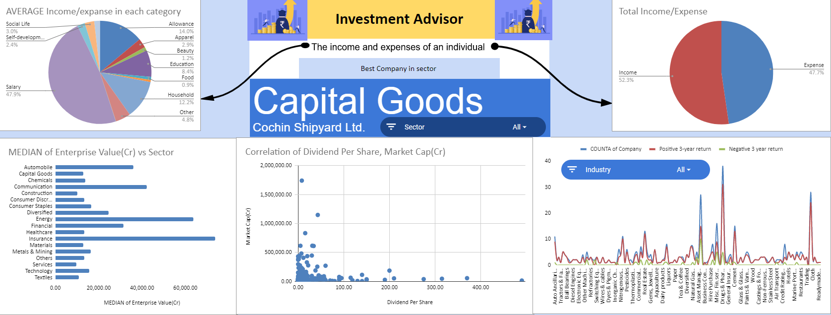 GitHub - IamPulkit97/Investment-advisor: Finding our client’s potential ...