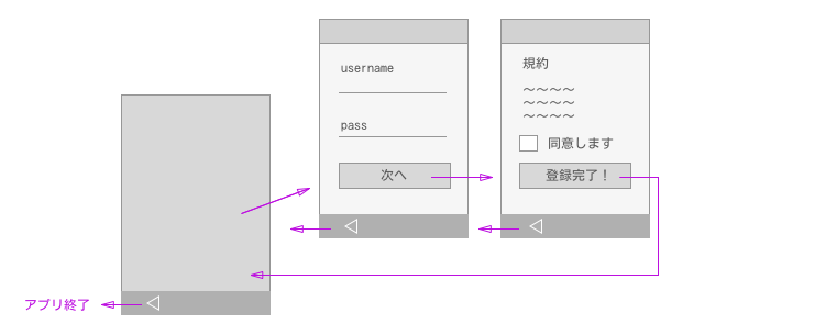 GitHub - YusukeIwaki/flutter_navigation_playground