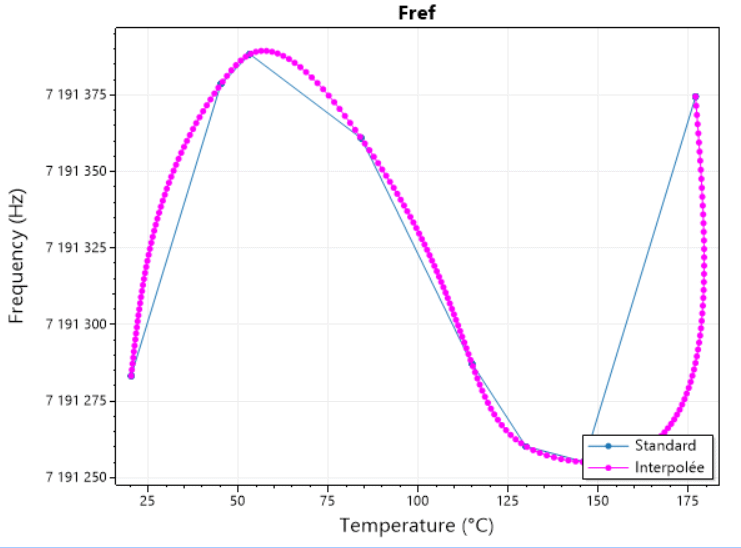 Scottplot trendline · ScottPlot ScottPlot · Discussion #2237 · GitHub