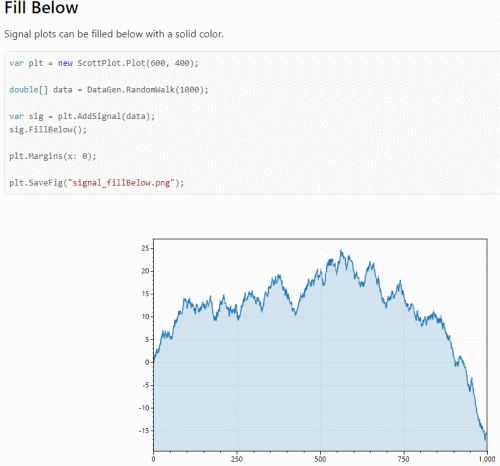 Fill Below A Function · Scottplot Scottplot · Discussion 2238 · Github 