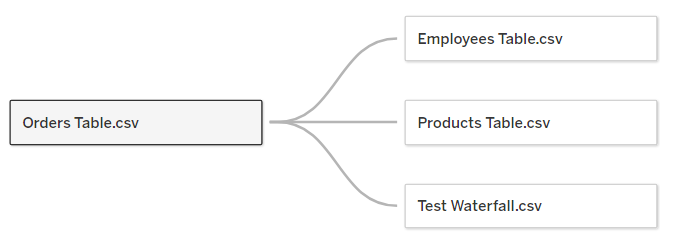 GitHub - Marius321/Northwind-Dashboard: The files and scripts included ...