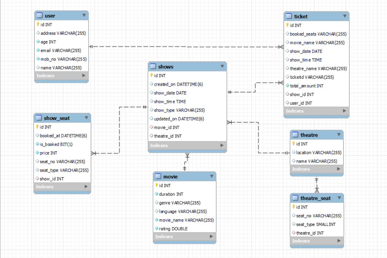 GitHub - sarangbhimanwar2712/Book-My-Show-Application: This is a Spring ...