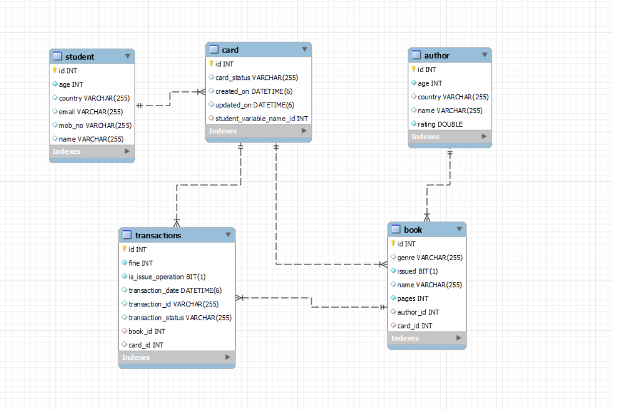 GitHub - sarangbhimanwar2712/Student_Library_Management_System: This is ...