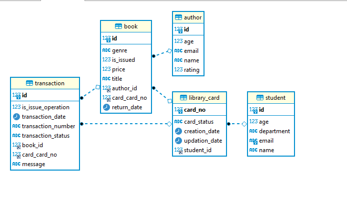 GitHub - nikhil-rawat02/Library-Managment-System