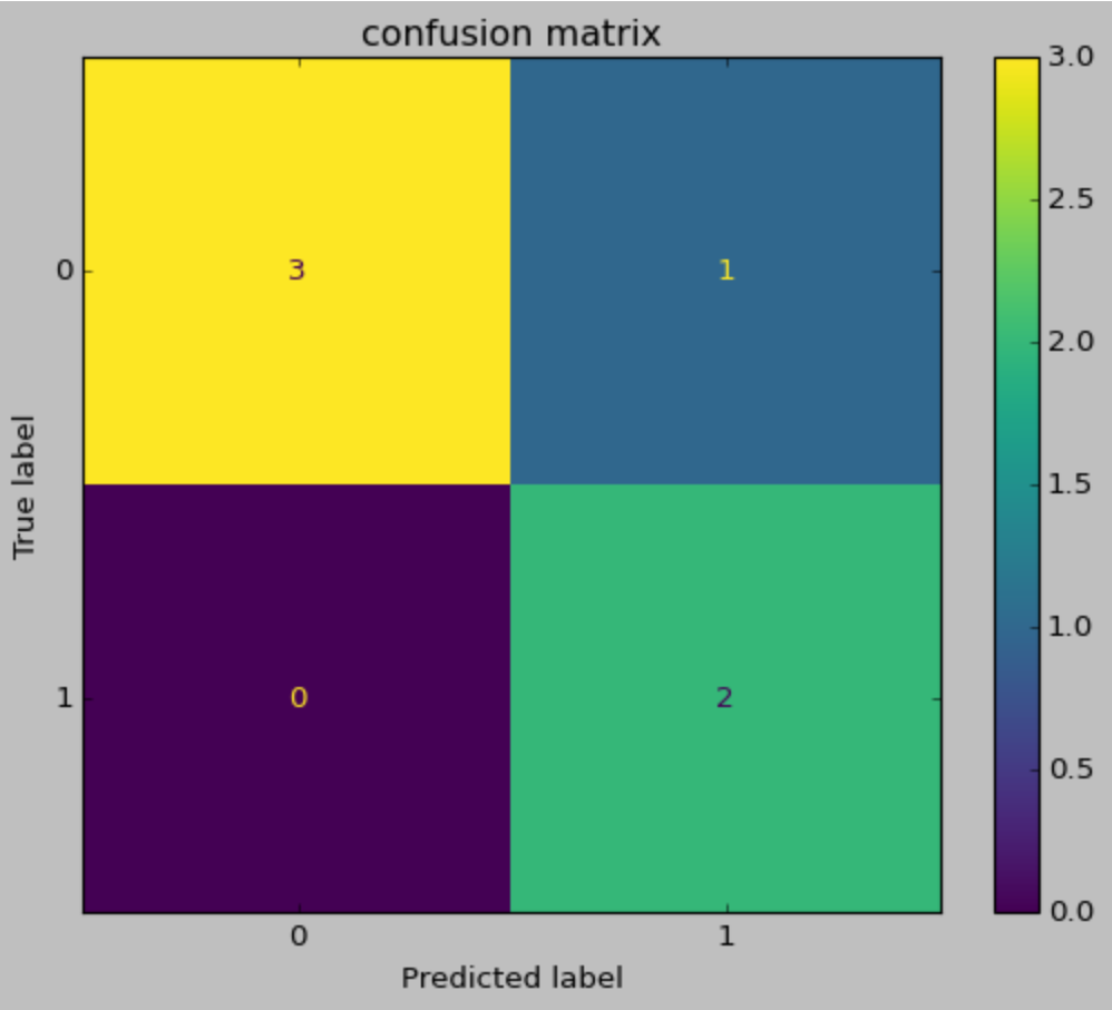 GitHub - Rising-Stars-by-Sunshine/Tianji_Sun_Stats201_FinalProject