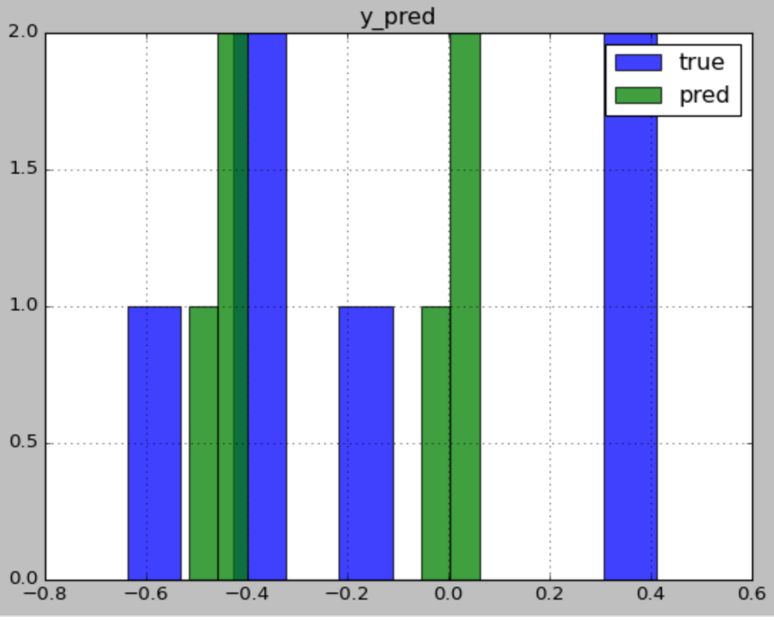 GitHub - Rising-Stars-by-Sunshine/Tianji_Sun_Stats201_FinalProject